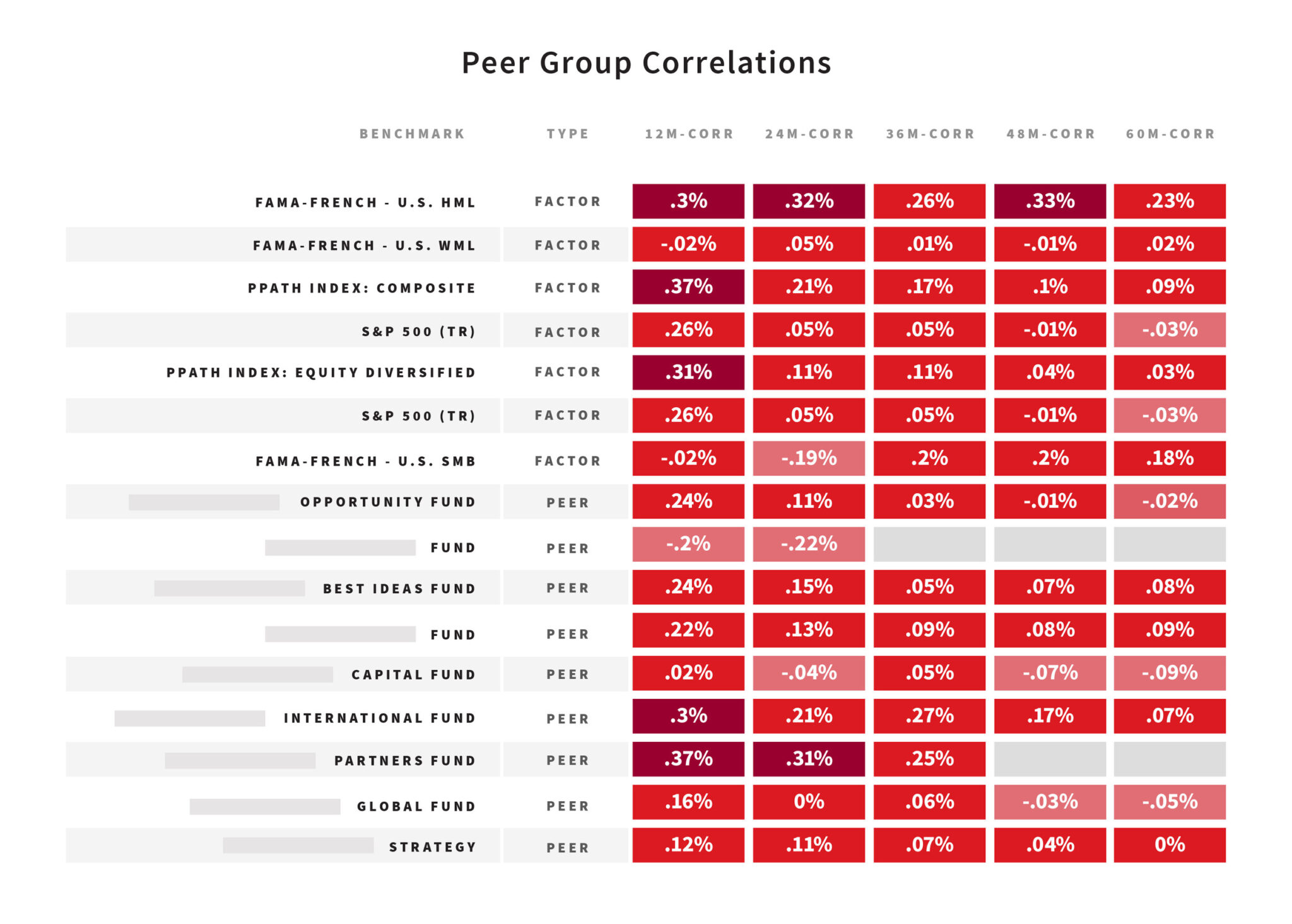 Hedge Fund Platforms | Trends for Allocators - PivotalPath