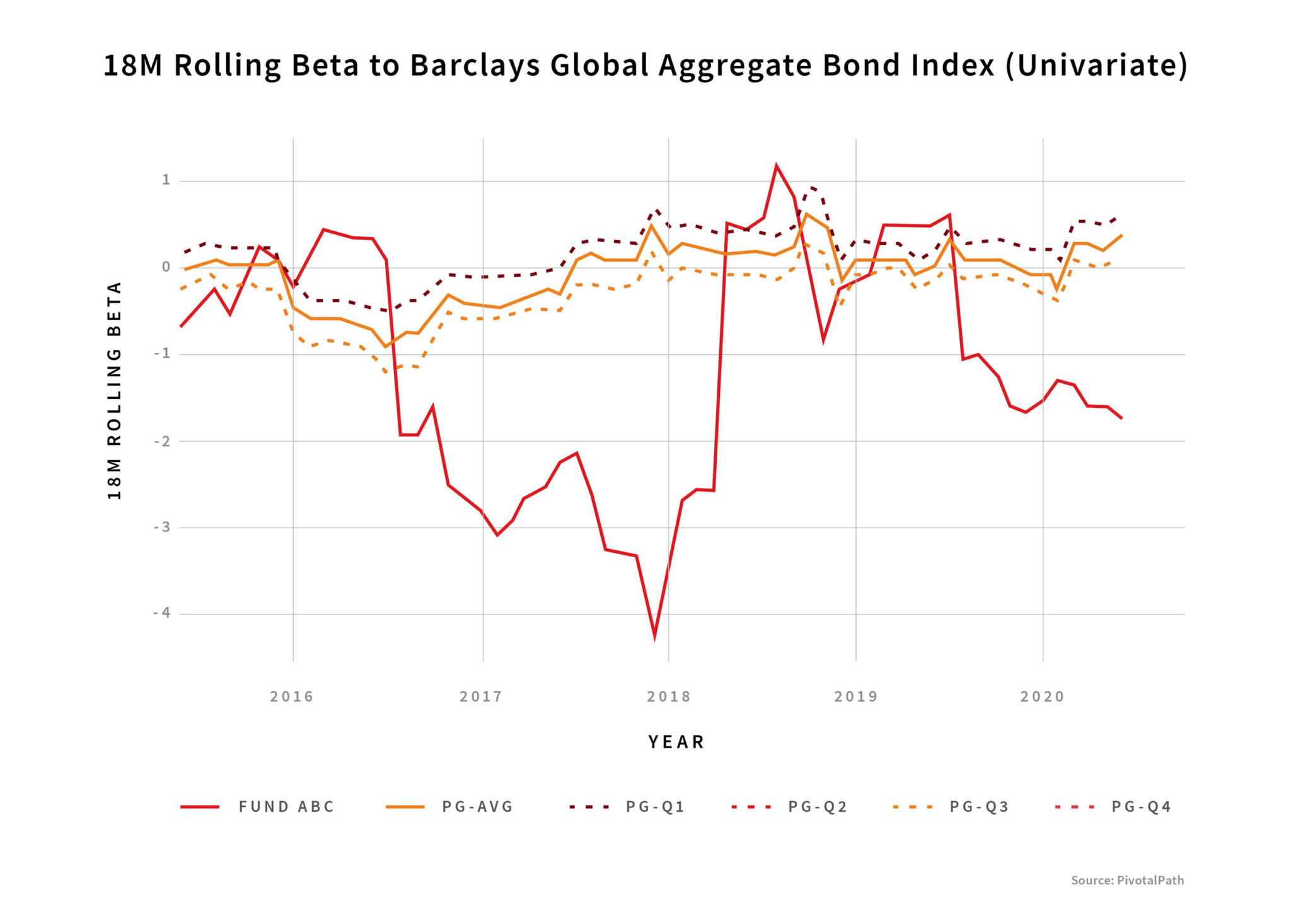 Hedge Fund Platforms | Trends for Allocators - PivotalPath