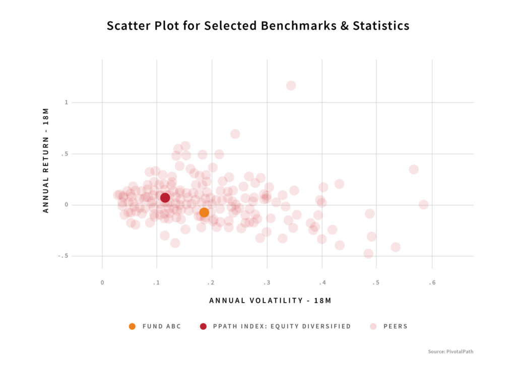 Hedge Fund Platforms | Trends for Allocators - PivotalPath