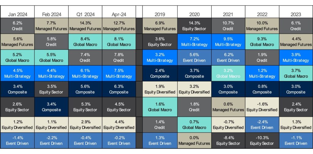 Pivotal Point of View - May 2024 - PivotalPath